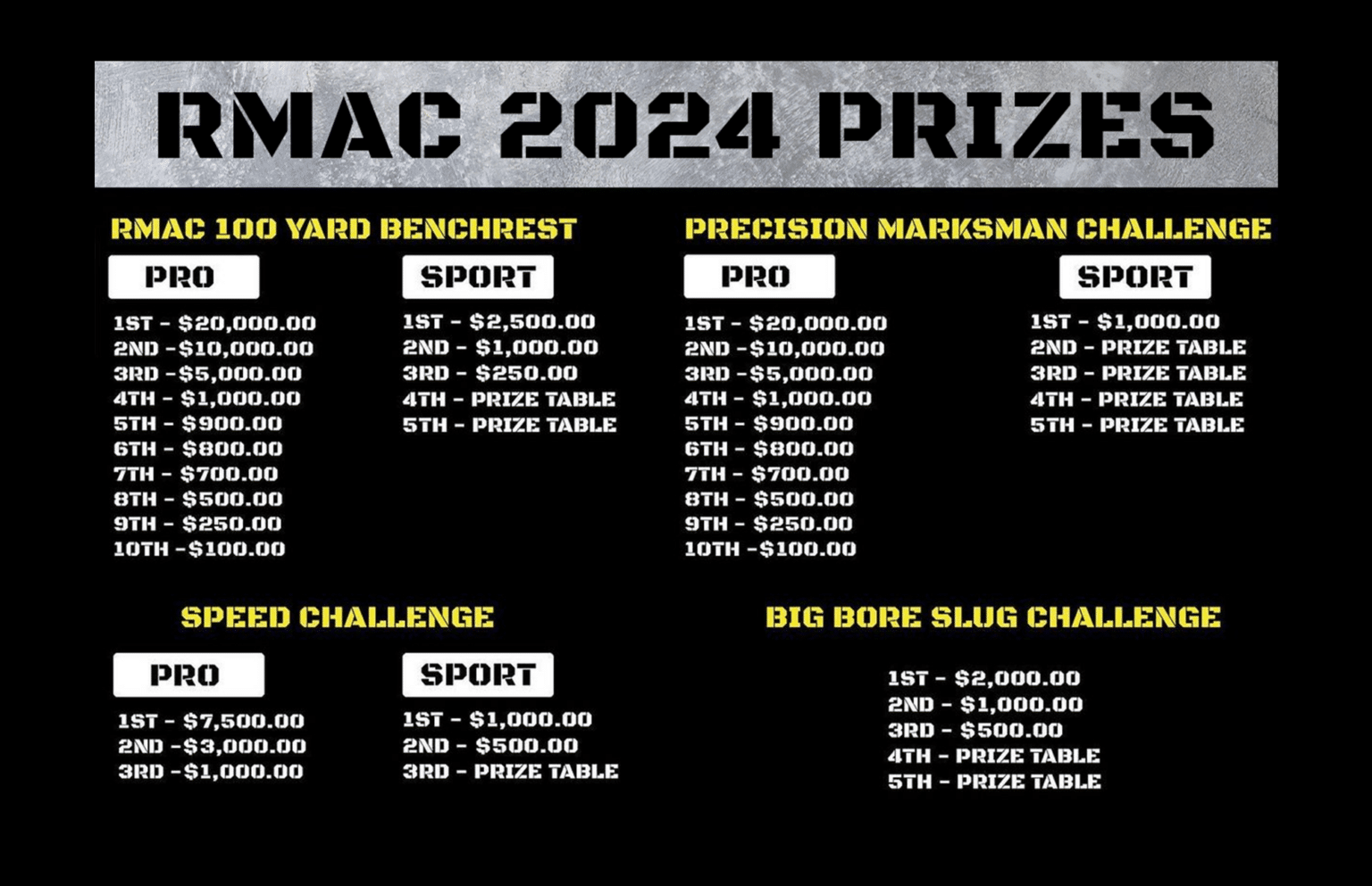 RMAC 2024 - Rocky Mountain Airgun Challenge